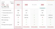 What Qantas fare classes to book for points upgrades - Point Hacks