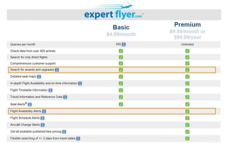 How to use ExpertFlyer alerts to find award seats & upgrades - Point Hacks