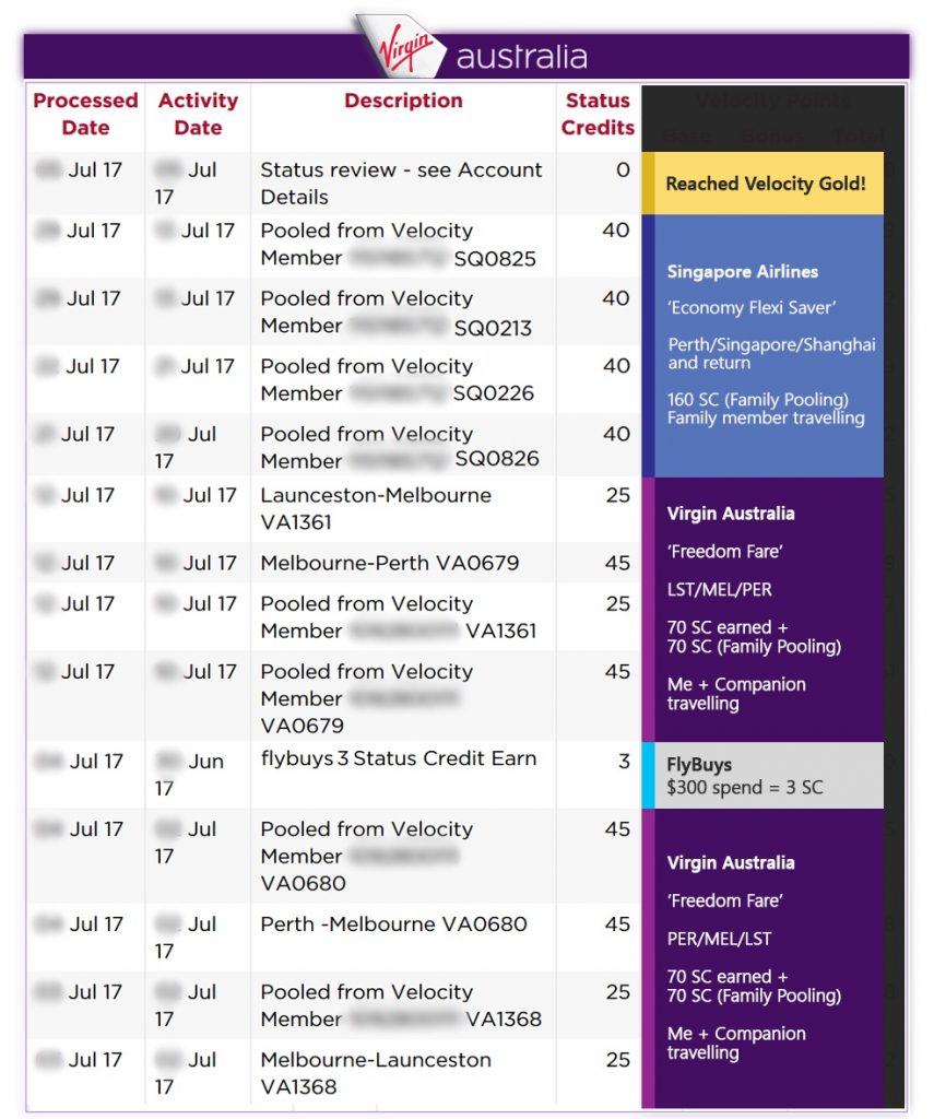 How to maximise Status Credits with Velocity - Point Hacks