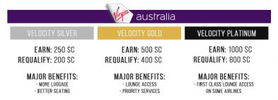 How to maximise Status Credits with Velocity - Point Hacks