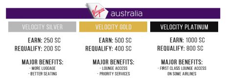 How to maximise Status Credits with Velocity - Point Hacks
