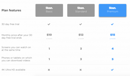 A guide to the American Express-Stan partnership - Point hacks