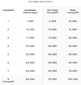 A master guide to the merger of SPG and Marriott Rewards - Point Hacks