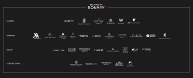 The Ultimate Guide to Marriott Bonvoy - Point Hacks
