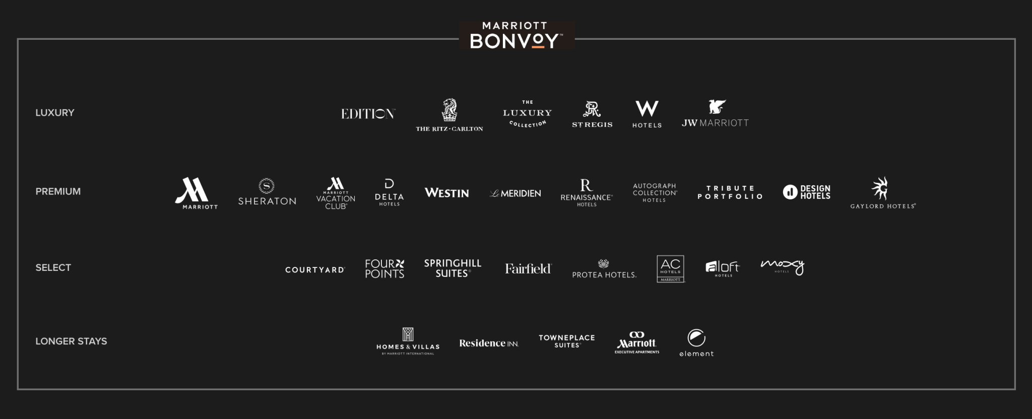 The Ultimate Guide to Marriott Bonvoy - Point Hacks