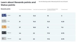 The Ultimate Guide to Accor Live Limitless - Point Hacks