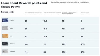 The Ultimate Guide to Accor Live Limitless - Point Hacks