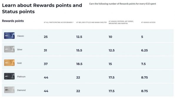 The Ultimate Guide to Accor Live Limitless - Point Hacks