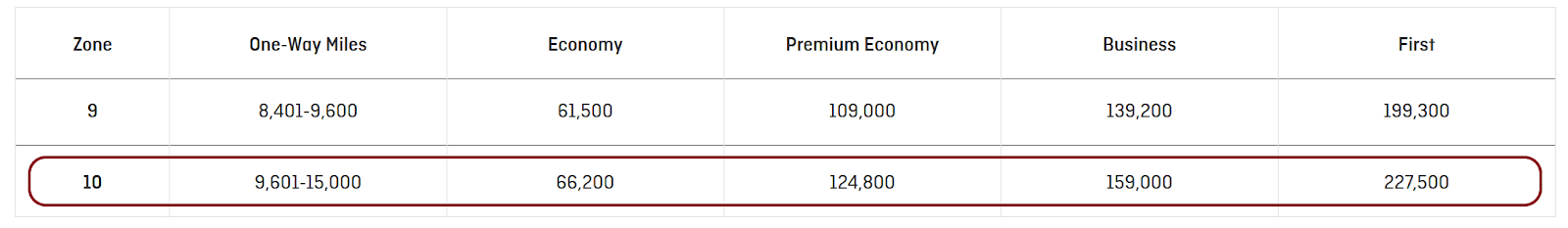 How to book a Classic Flight Reward seat with Qantas Points - Point Hacks