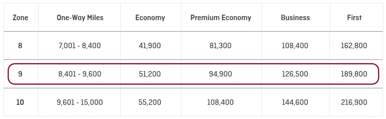 How to book a Classic Flight Reward seat with Qantas Points - Point Hacks