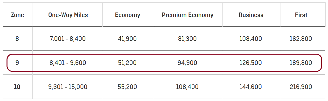 How to book a Classic Flight Reward seat with Qantas Points - Point Hacks