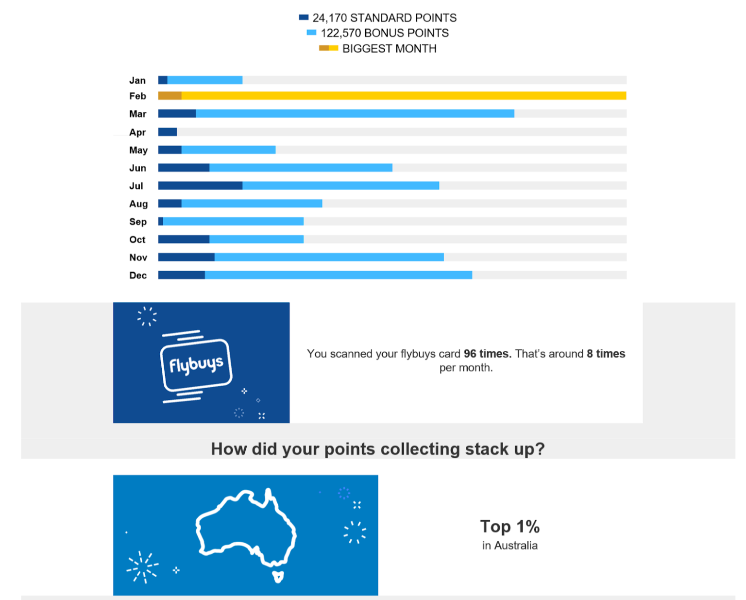 A beginner’s guide on how to earn Flybuys points - Point Hacks