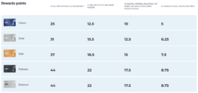 Accor Plus hotel guide - Get free hotel night & discounts