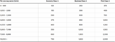 The Ultimate Guide to Air New Zealand Airpoints - Point Hacks