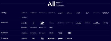 Accor Plus hotel guide - Get free hotel night & discounts