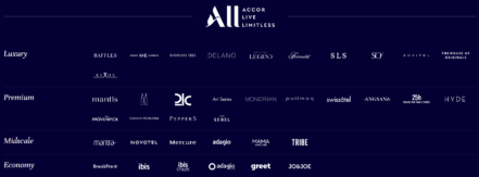 Accor Plus hotel guide - Get free hotel night & discounts
