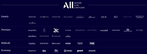 Accor Plus hotel guide - Get free hotel night & discounts