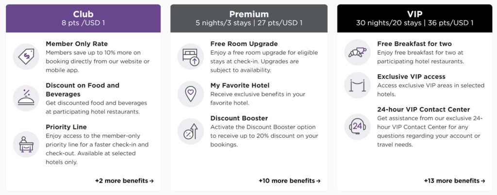 The Ultimate Guide to Radisson Rewards - Point Hacks