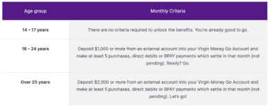 Start earning rewards on your everyday account with new products and ...