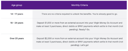 Start earning rewards on your everyday account with new products and ...