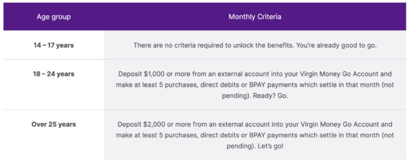 Start earning rewards on your everyday account with new products and ...