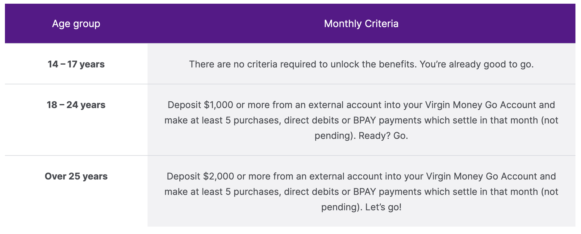 Start earning rewards on your everyday account with new products and ...