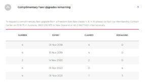 A comprehensive guide to Virgin Australia upgrades - Point Hacks