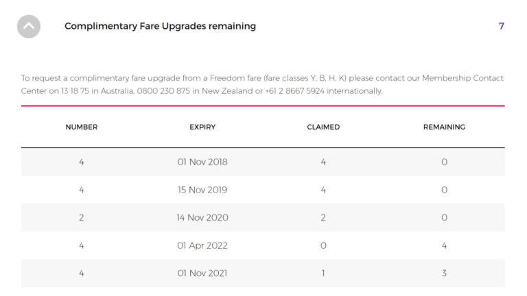 A comprehensive guide to Virgin Australia upgrades - Point Hacks