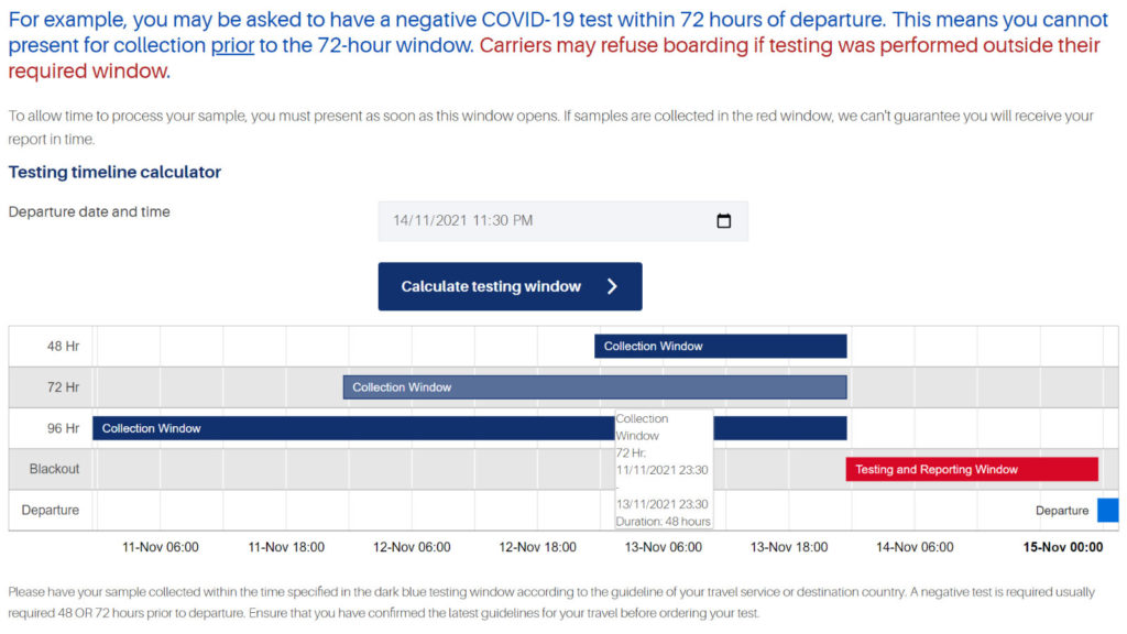 Unwrapping COVID testing rules for travel - Point Hacks