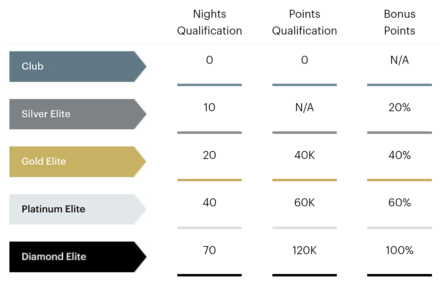 IHG Hotels & Resorts' new IHG One Rewards loyalty program - Point Hacks