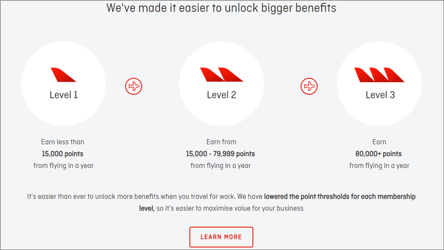 The Ultimate Guide To The Qantas Business Rewards Program Point Hacks the-ultimate-guide-to-the-qantas-business-rewards-program-point-hacks