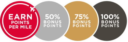 Your guide to the Virgin Australia-United partnership [2022] - Point Hacks