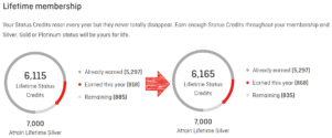 Qantas Loyalty Bonus: Status Credits vs Qantas Points - Point Hacks