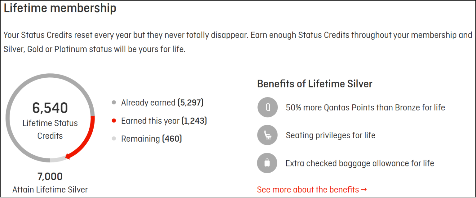 Qantas Lifetime Silver: goal of many, achieved by few - Point Hacks