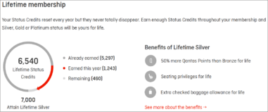 Qantas Lifetime Silver: goal of many, achieved by few - Point Hacks