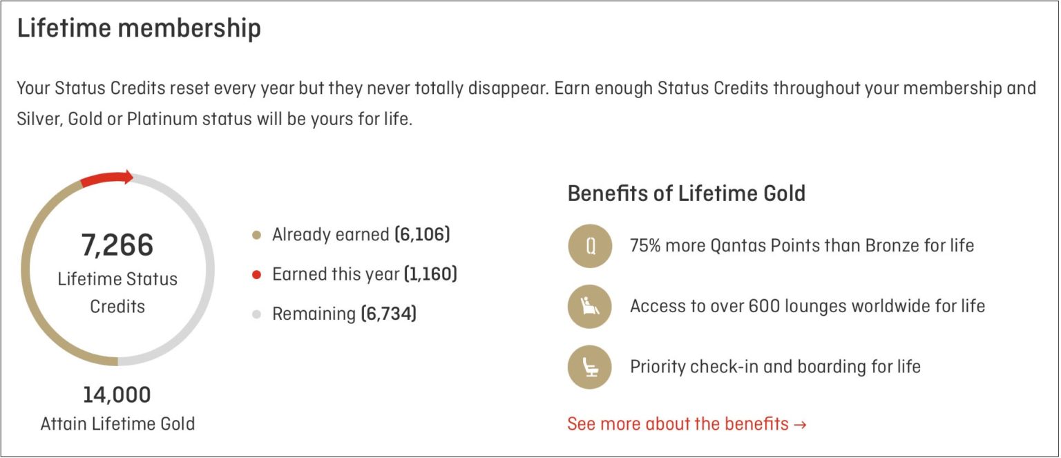 Qantas Lifetime Gold: the frequent flyer Holy Grail - Point Hacks