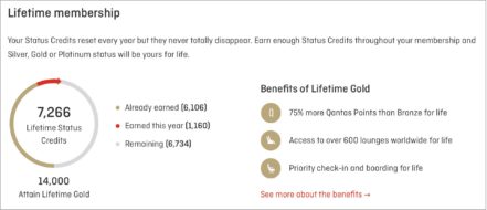 Qantas Lifetime Gold: the frequent flyer Holy Grail - Point Hacks