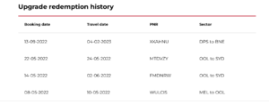 A comprehensive guide to Virgin Australia upgrades - Point Hacks