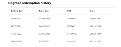 A comprehensive guide to Virgin Australia upgrades - Point Hacks