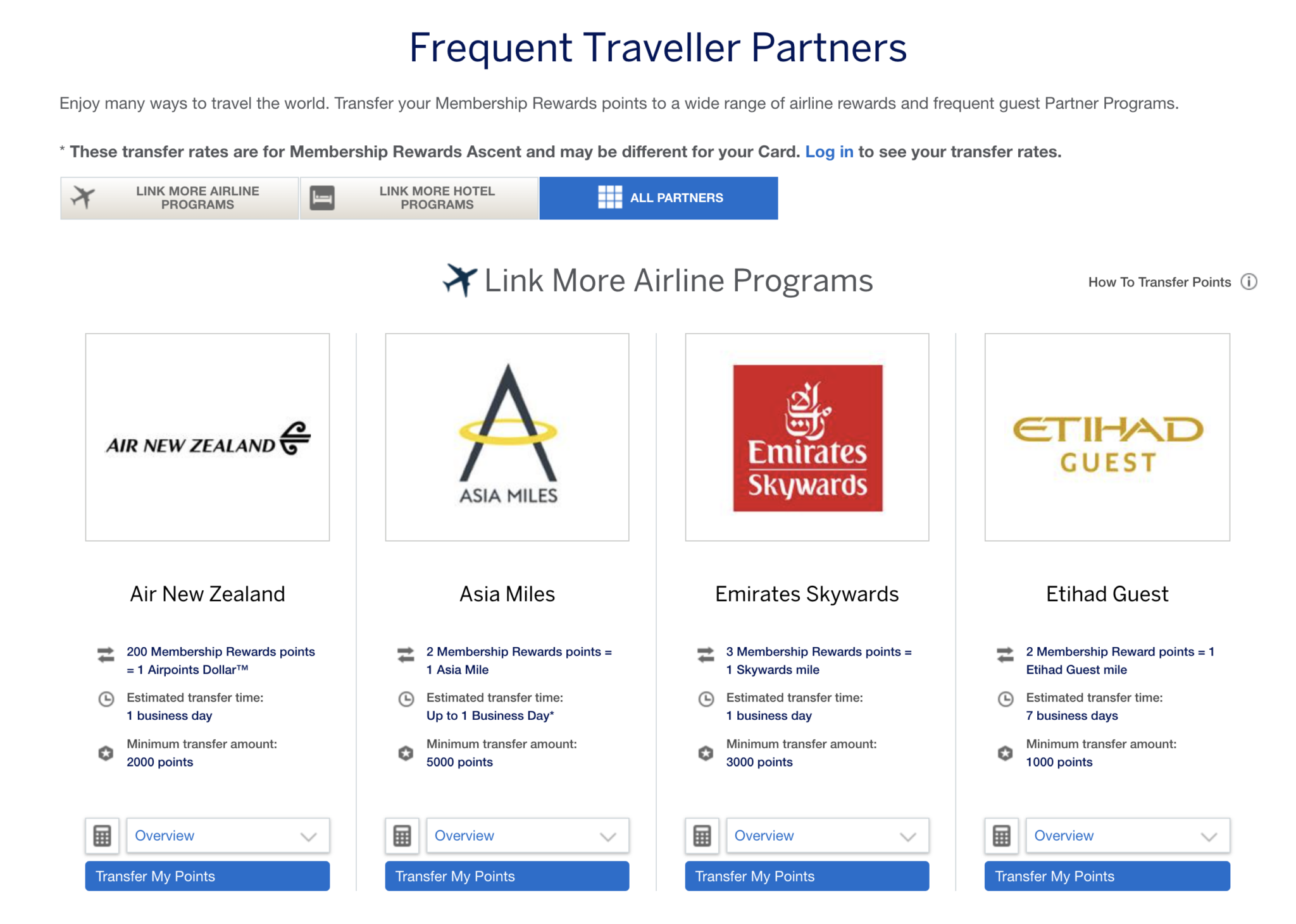 The Ultimate Guide to American Express Membership Rewards - Point Hacks