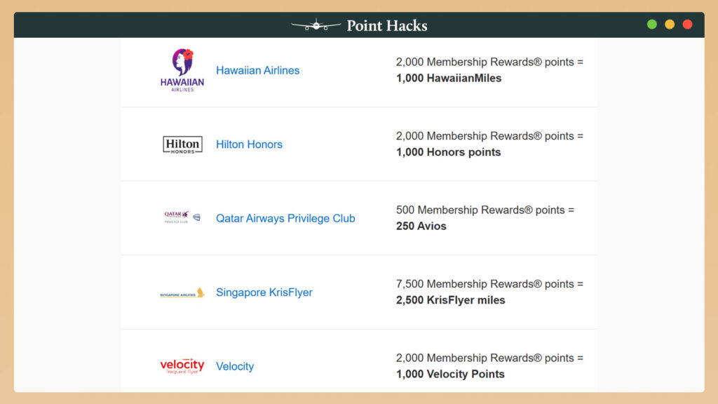 The Ultimate Guide to American Express Membership Rewards - Point Hacks
