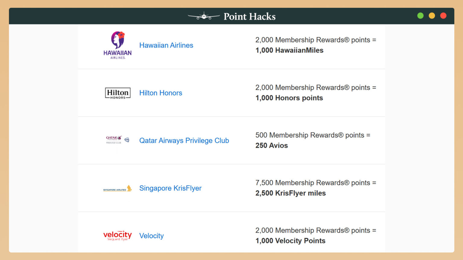 The Ultimate Guide to American Express Membership Rewards - Point Hacks