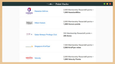 The Ultimate Guide to American Express Membership Rewards - Point Hacks