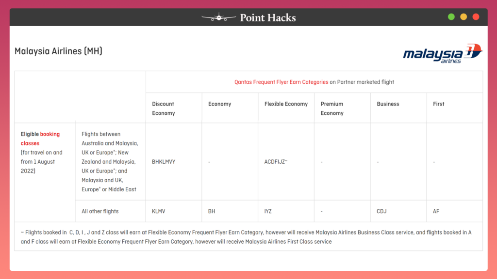 A comprehensive guide to fare classes - Point Hacks