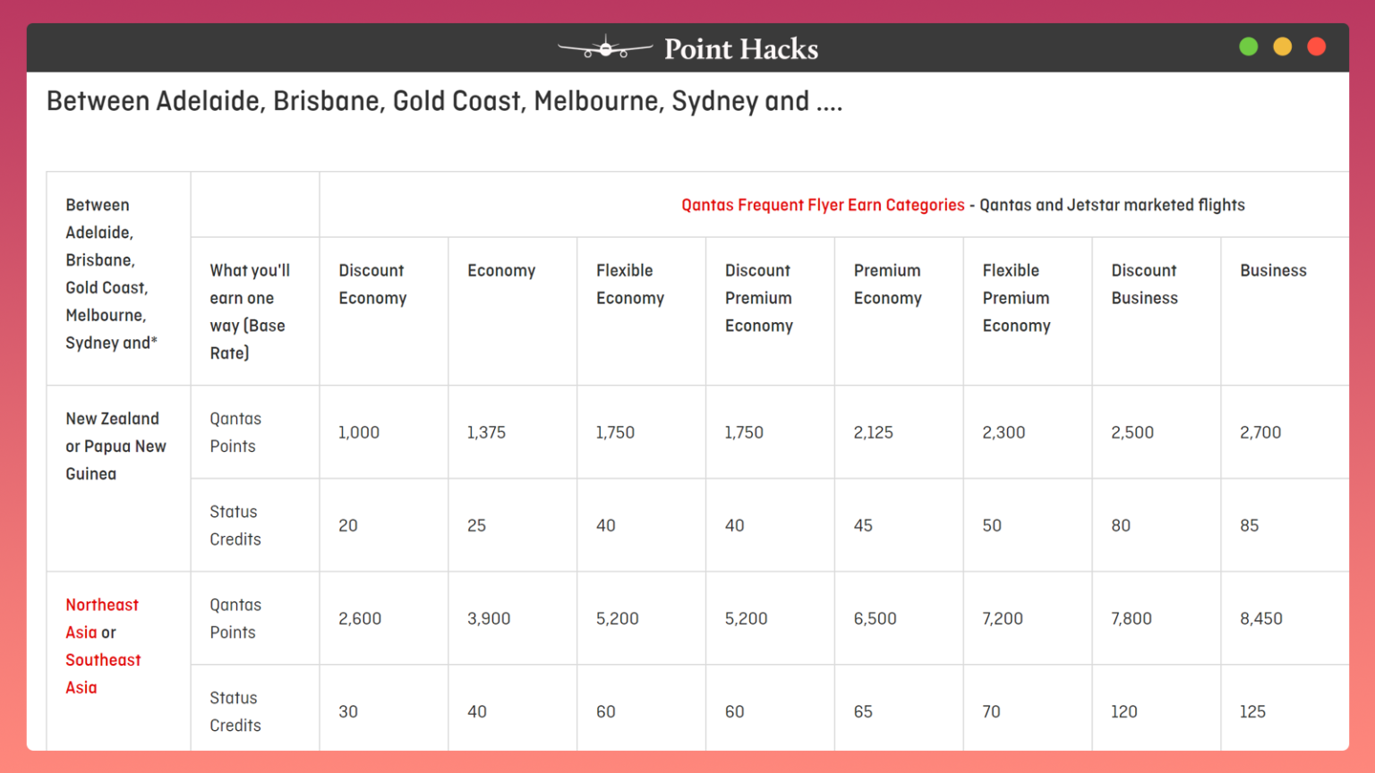 A comprehensive guide to fare classes - Point Hacks