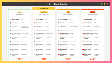 Your guide to understanding Jetstar fare bundles - Point Hacks