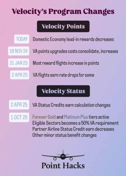 Velocity's sweeping changes: new status tiers and points reshuffles ...