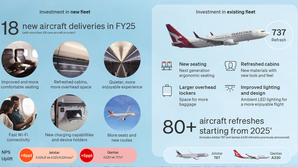 Qantas plans 'major cabin overhaul' for Boeing 737 fleet - Point Hacks