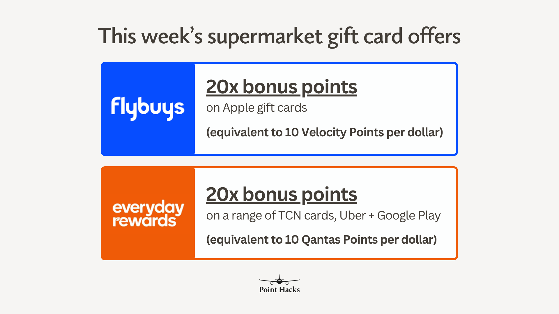 This week's gift card offers with Flybuys and Everyday Rewards - Point ...
