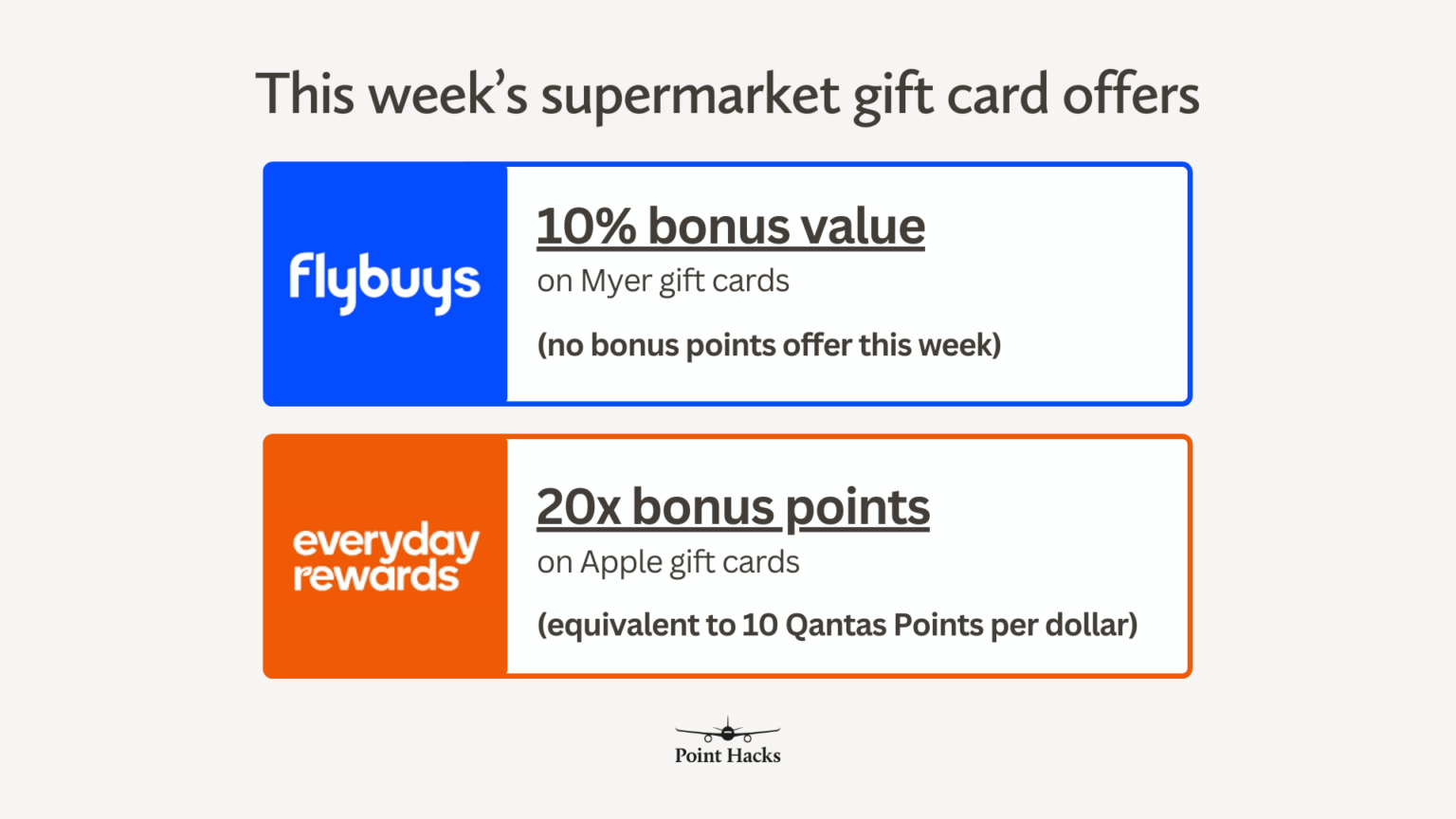 This week's gift card offers with Flybuys and Everyday Rewards - Point ...